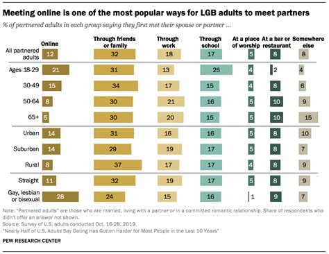 Meeting Of Mature Gay Sex Groups Psadodynamics
