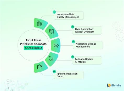 Servicenow Aiops Deployment For It Automation How To Guide