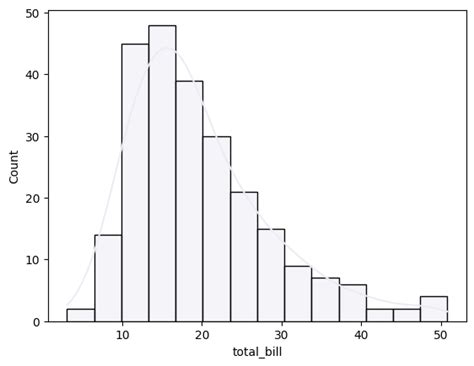 Color Palette Seaborn Tpoint Tech