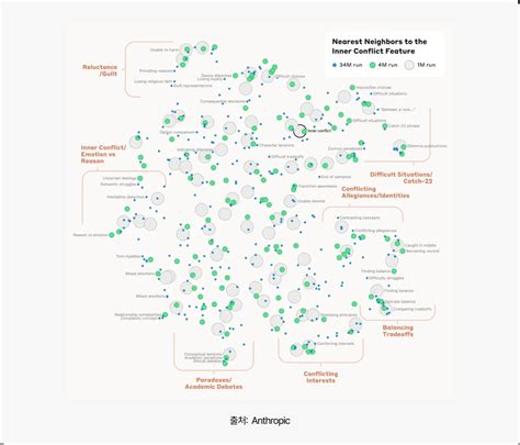 8 Llm 작동방식 활성화 패턴 뉴런 피처 거리측정webp