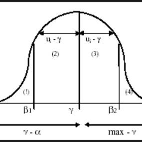 Possibility Distribution Function 4 Download Scientific Diagram