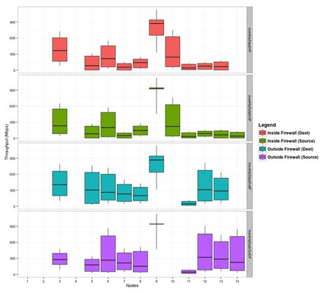 R How To Plot Percentile And Percentile On Ggplot Plot With Already Calculated Values