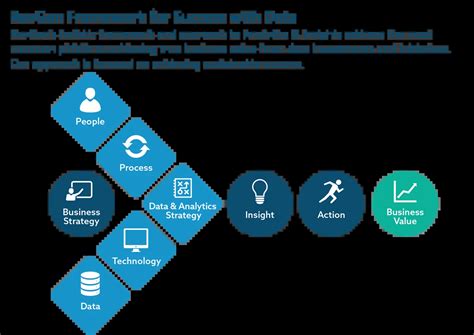 How To Build A Data Driven Culture Revgen