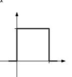 RectangularPulse Komm
