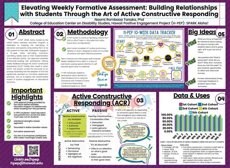 Elevating Weekly Formative Assessment Building Relationships With