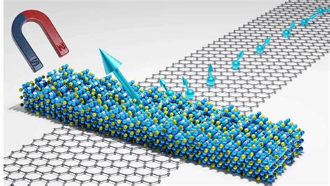 Breakthrough In Magnetic Quantum Material Paves Way For Ultra Fast Sustainable Computers