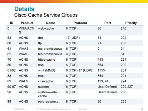 Wccp Redirection For Waas On Same Platform As Wccp For Websense Cisco Community