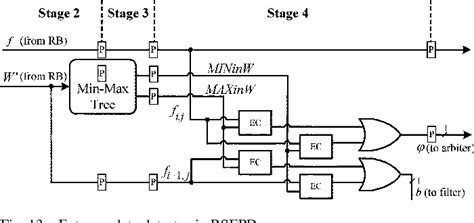 Figure 13 From A Low Cost Vlsi Implementation For Efficient Removal Of