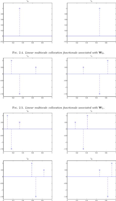 figure 2 4 from wavelet collocation method and multilevel augmentation