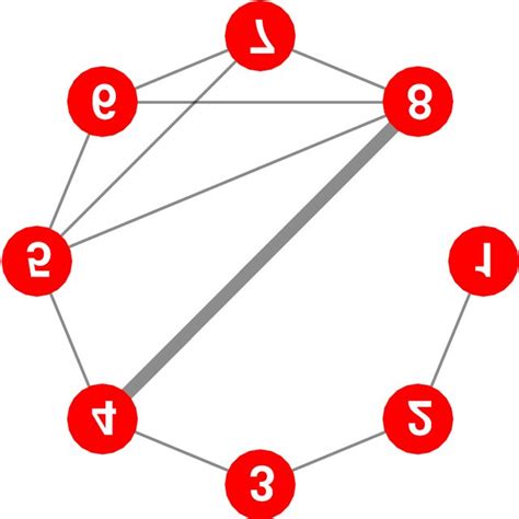 Evolution Of The Edge Structure Of A Path Graph Over 8 Nodes When We Download Scientific