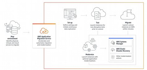 20 Cloud Migration Tools To Consider Before Your Migration