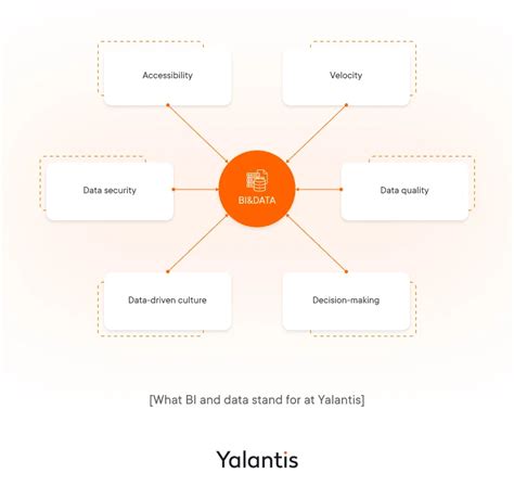 Data Lifecycle Management Strategies And Best Practices