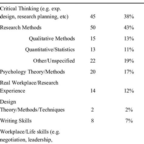 coded open ended responses from professional survey download