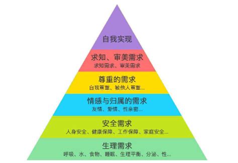 认知金字塔 模型 布鲁姆认知金字塔 文秘苑图库