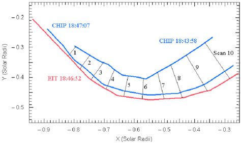 —close Up Of The Traced Wave Fronts On The Grid In The Region Where The Download Scientific