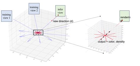 Nerf Representing Scenes As Neural Radiance Fields For View Synthesis