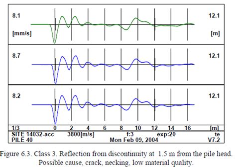 Pile Integrity Test Related Reference Materials