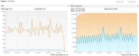 Comparing Gc Collectors