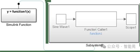 Simulink Function 介绍 知乎