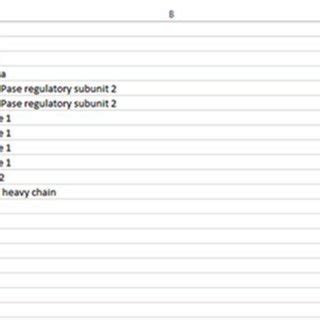 Processed Sample Data Showing The Required Column Headers The Data Is Download Scientific