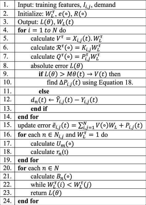 Adaboost Training Algorithm For Proposed Ednn Download Scientific Diagram