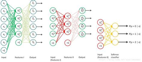 Ae(autoencoder)相关论文内容整理autoencoder论文 Csdn博客 Ae(autoencoder)相关论文内容整理autoencoder论文 Csdn博客