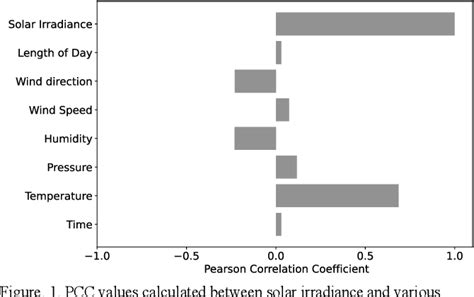 Figure 1 From Comparative Analysis Of Machine Learning Algorithms For