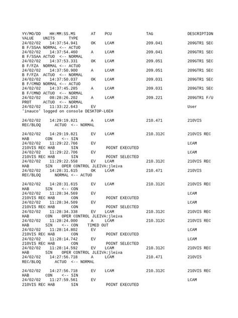 Historical Event Summary3 Pdf Hogar Jardinería Y Bricolaje