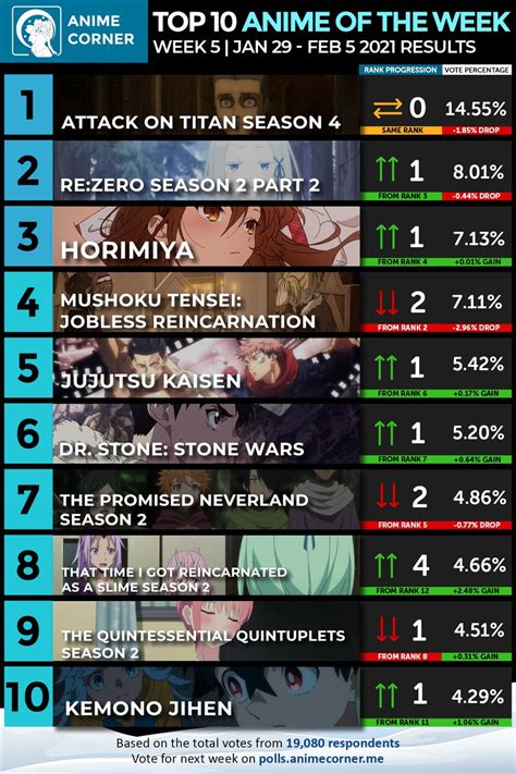 Anime 2021 List Facebook The 10 Anime Movies On Ngijumhofj