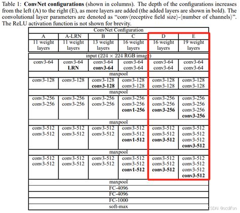 动手学深度学习72 使用块的网络(vgg) 笔记and练习(pytorch)72 使用块的网络vgg练习 Csdn博客 动手学深度学习72 使用块的网络(vgg) 笔记and练习(pytorch)72 使用块的网络vgg练习 Csdn博客