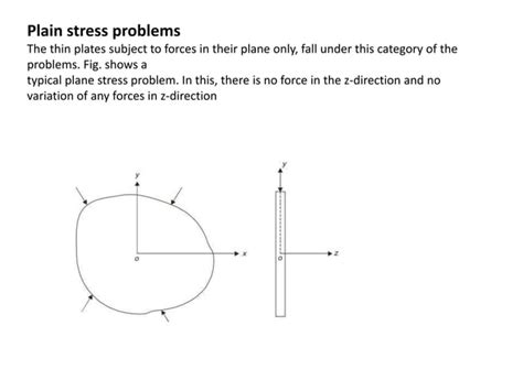 Principles Of Elasticity In Fem Ppt