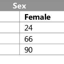 The Tree Of Gender Integration Download Scientific Diagram