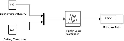 Simulink Block Diagram For Adaptive Neuro Fuzzy Inference System