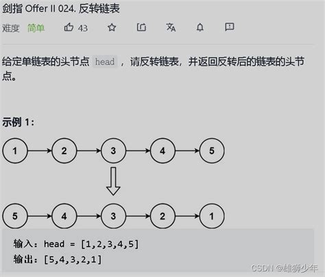力扣leetcode 报错 Memory Limit Exceeded （内存超出限制） Csdn博客