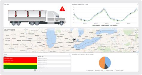 Create Iot Applications Using Dashboard Templates Tagoio Create Iot Applications Using Dashboard Templates Tagoio