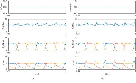 Figure 5 From A High Performance Indirect Torque Control Strategy For Switched Reluctance Motor