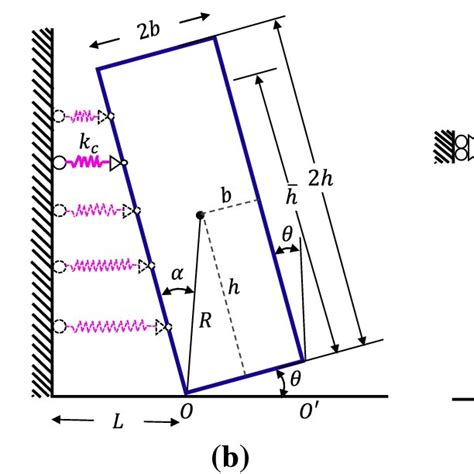 Schematic View Of Out Of Plane Rocking Masonry Façades A Masonry