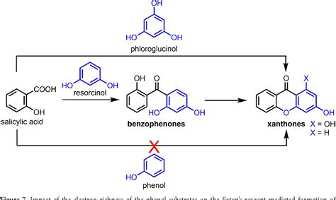 Figure 2 From Scope And Limitations Of The Preparation Of Xanthones