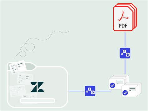 Zendesk Ticket Archive Export Knots Io