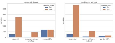 parallelising python on spark options for concurrency with pandas
