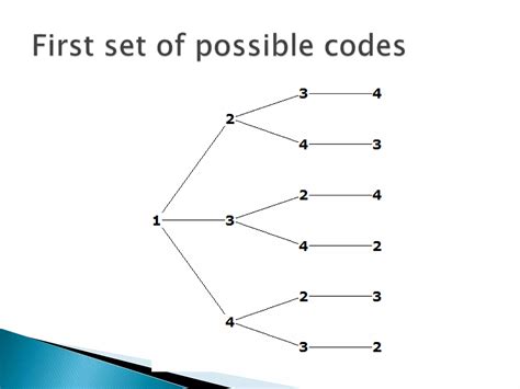 Fundamental Counting Principle Pptx