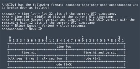 Validating Okta Access Tokens In Python With Pyjwt By Chaim Sanders