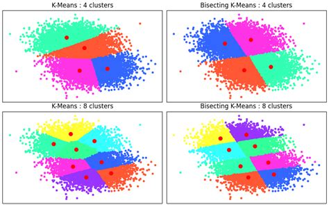 Distributed Fire Classification And Localization Model Based On