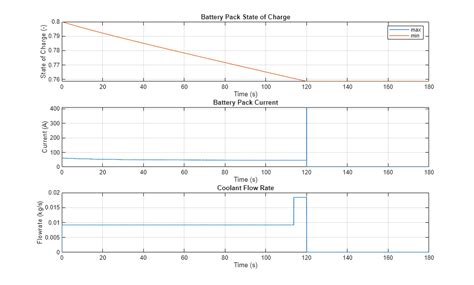 Battery Pack Fault Protection Matlab And Simulink