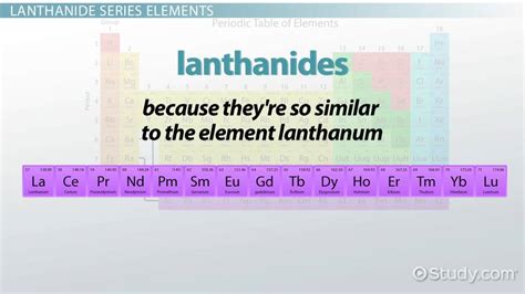 Lanthanide Elements