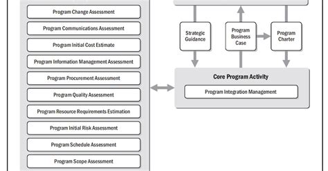 Wr Note Of Journey 8 8 Program Activities Summary