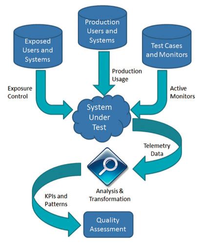 The Future Of Software Testing Part Two MoT