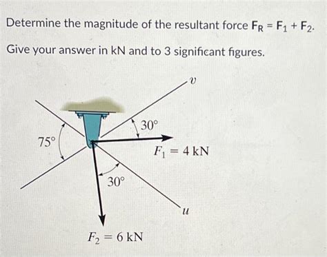 Solved Determine The Magnitude Of The Resultant Force