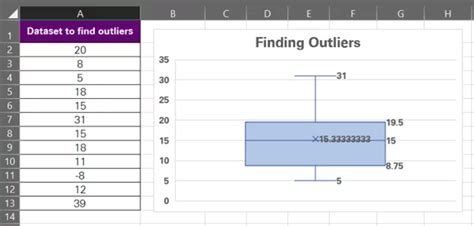 Finding Outliers In Excel A Detailed Guide Acuity Training