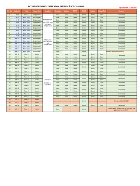 Hydrant Pit Details Pdf Civil Engineering Home Appliance